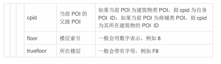 高德6获取高德和百度地图的poi及边界数据爬虫 Java版本 雇的辣客 博客园 